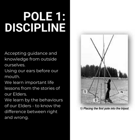 Teepee Teachings | Yorkton Tribal Council