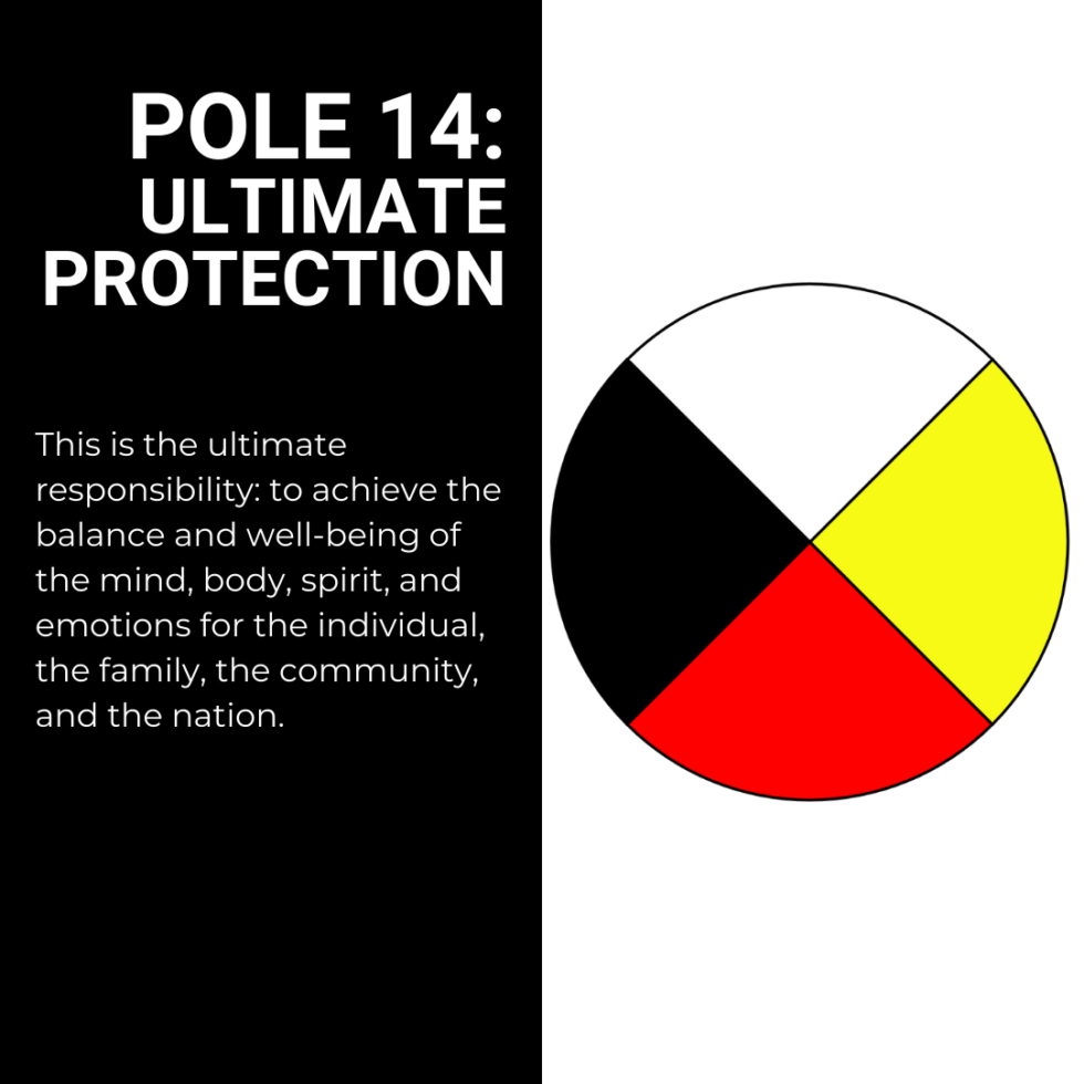 Teepee Teachings | Yorkton Tribal Council